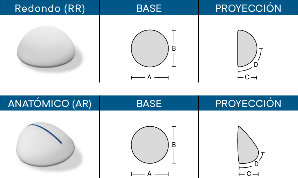Implantes B-Lite® hasta 30 % más ligeros | Biocablan